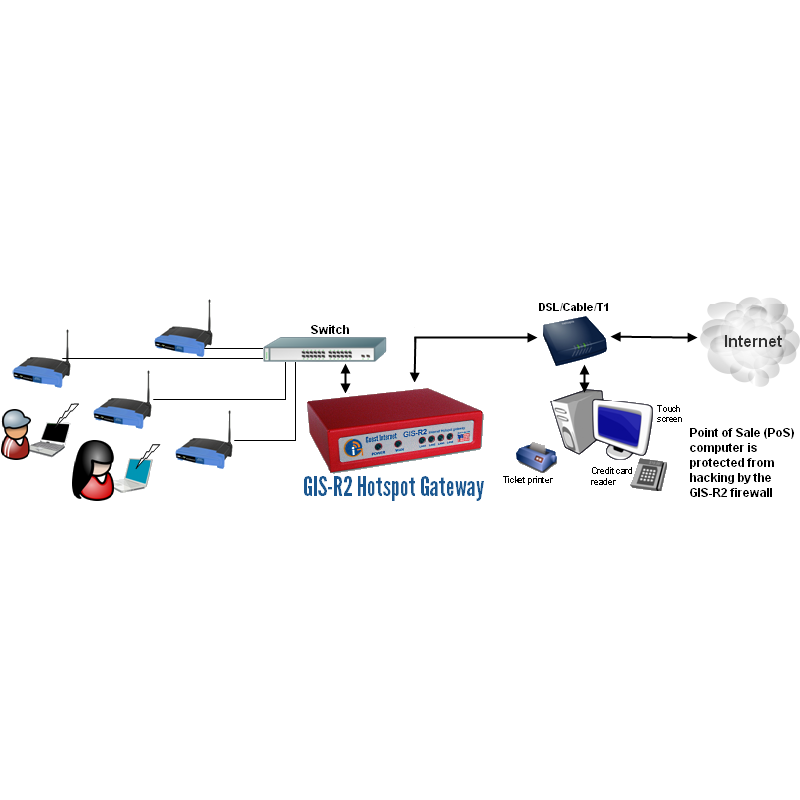 100meg hotspot gateway unit | LinuxKit